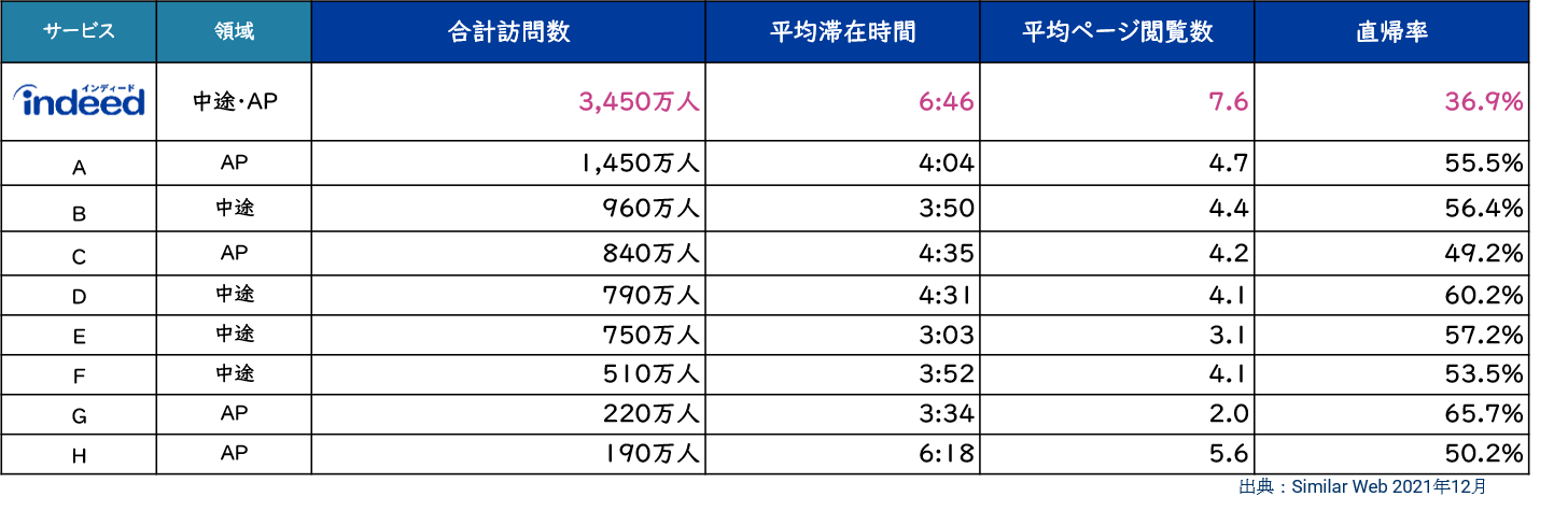 【応募効果UP】AirWORKを活用したindeed掲載のご案内