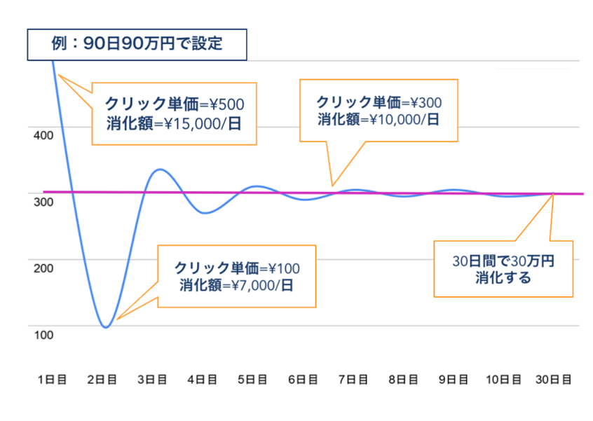 【応募効果UP】AirWORKを活用したindeed掲載のご案内