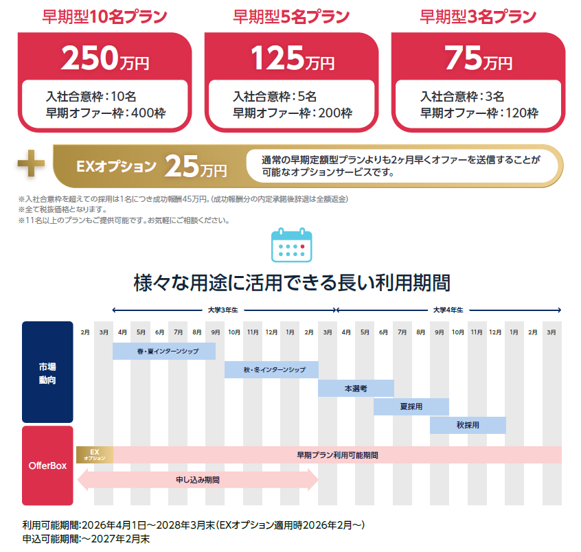 【OfferBox】とは？1学年20万人以上が登録する、新卒版ダイレクトリクルーティングサービス